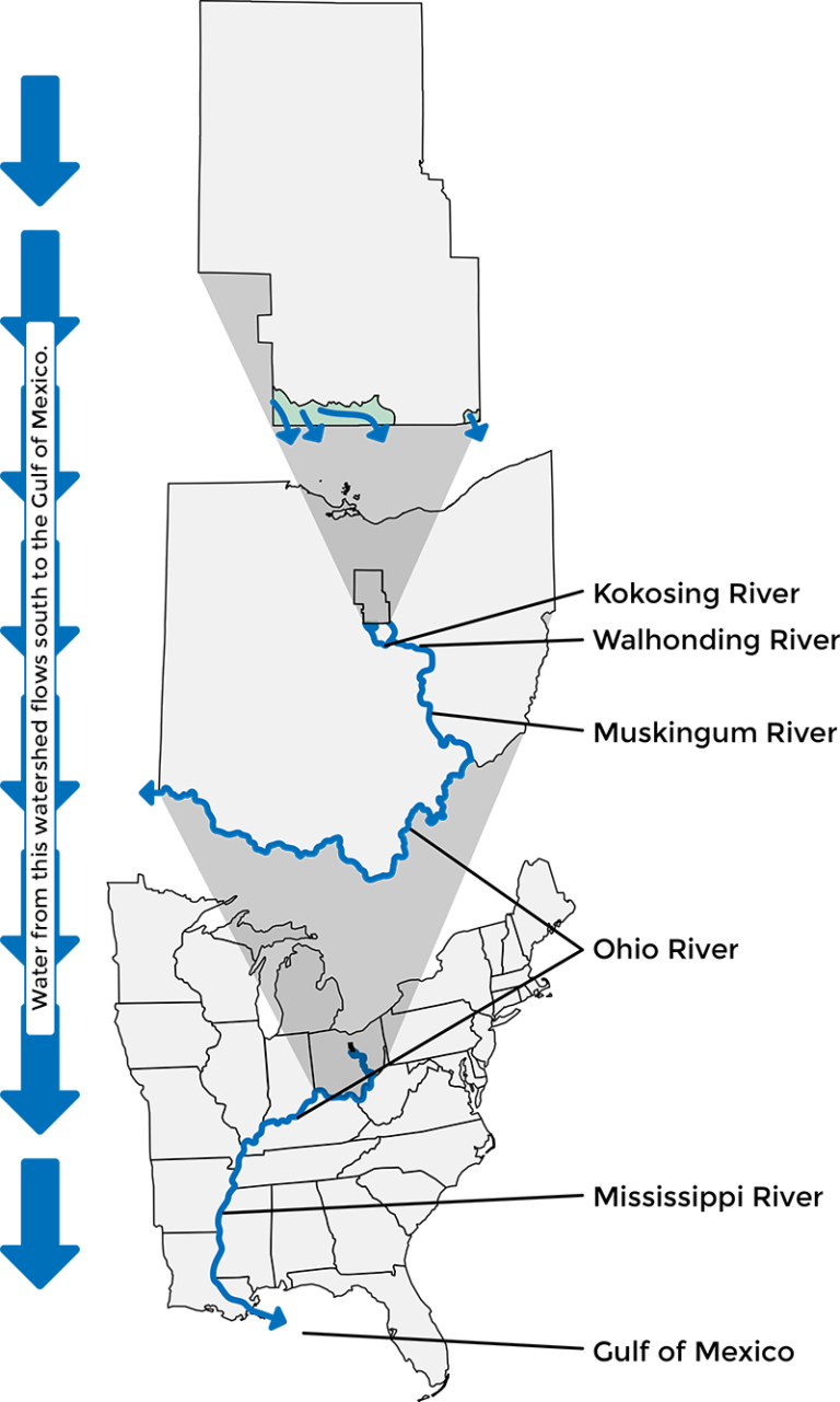 Stormwater | Richland Soil & Water