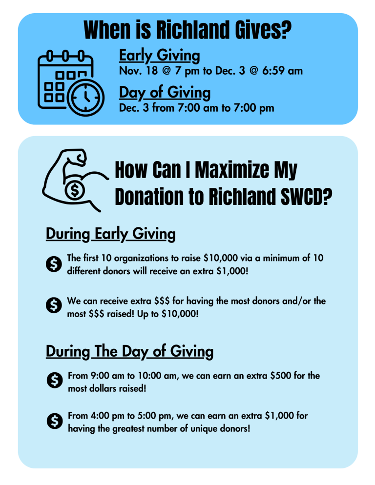 From the News Desk | Richland Soil & Water